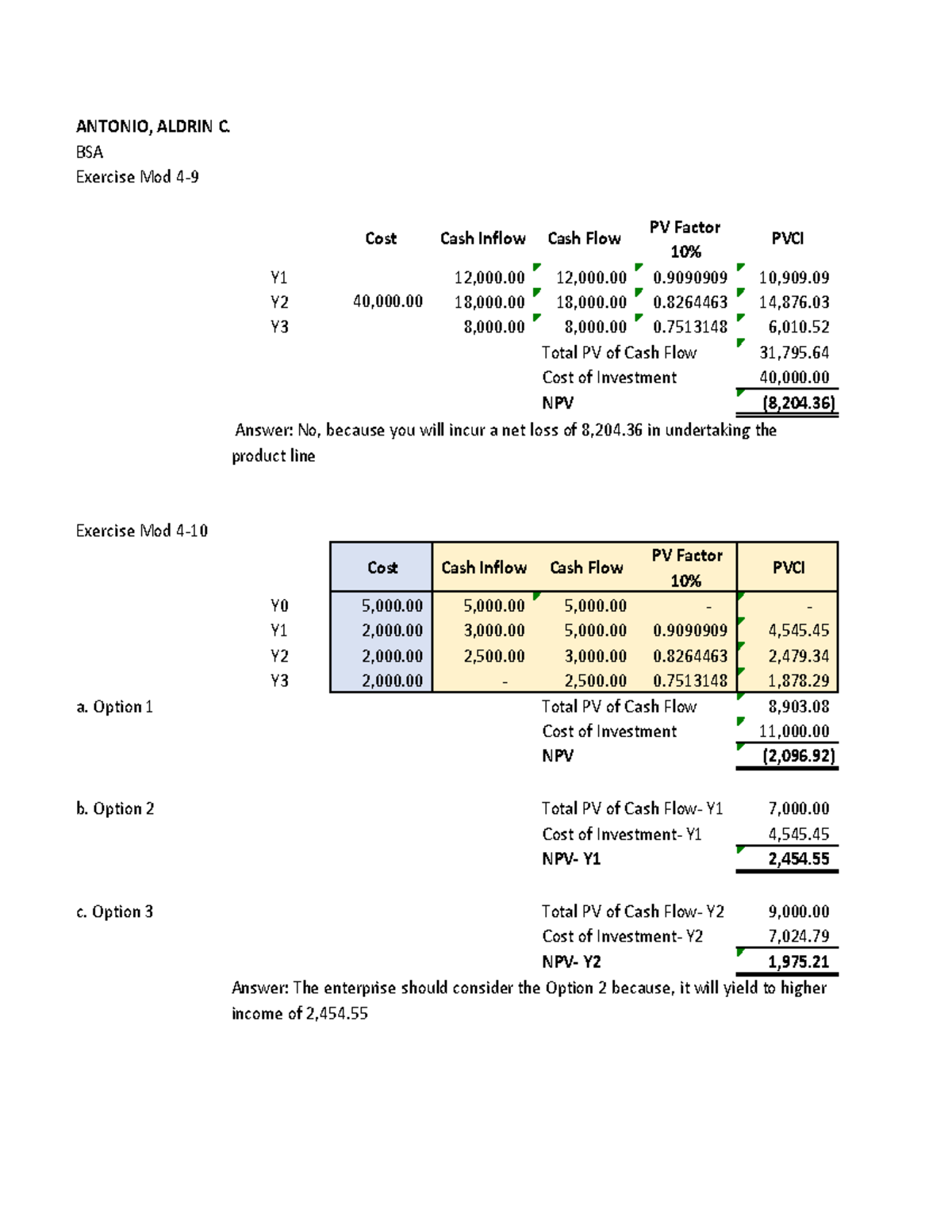 Activity- PAE - ANTONIO, ALDRIN C. BSA Exercise Mod 4- Cost Cash Inflow ...