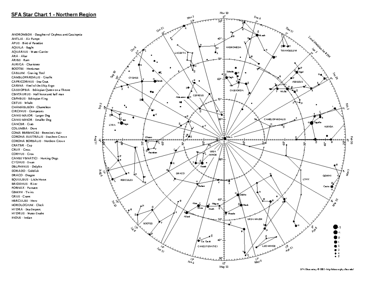 SFAStar Charts All - SFA Star Chart 1 - Northern Region − − 0 1 2 3 4 5 ...