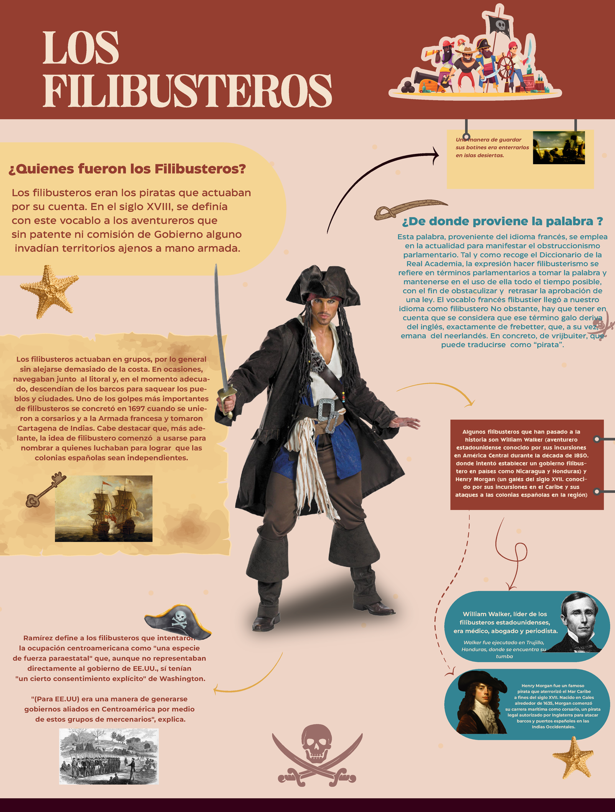 Infografia Filibusteros - ¿Quienes fueron los Filibusteros? ¿De donde ...