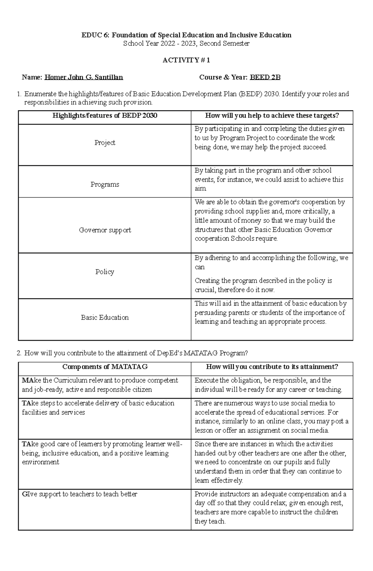 Activity-1 Homer Santillan - EDUC 6: Foundation of Special Education ...