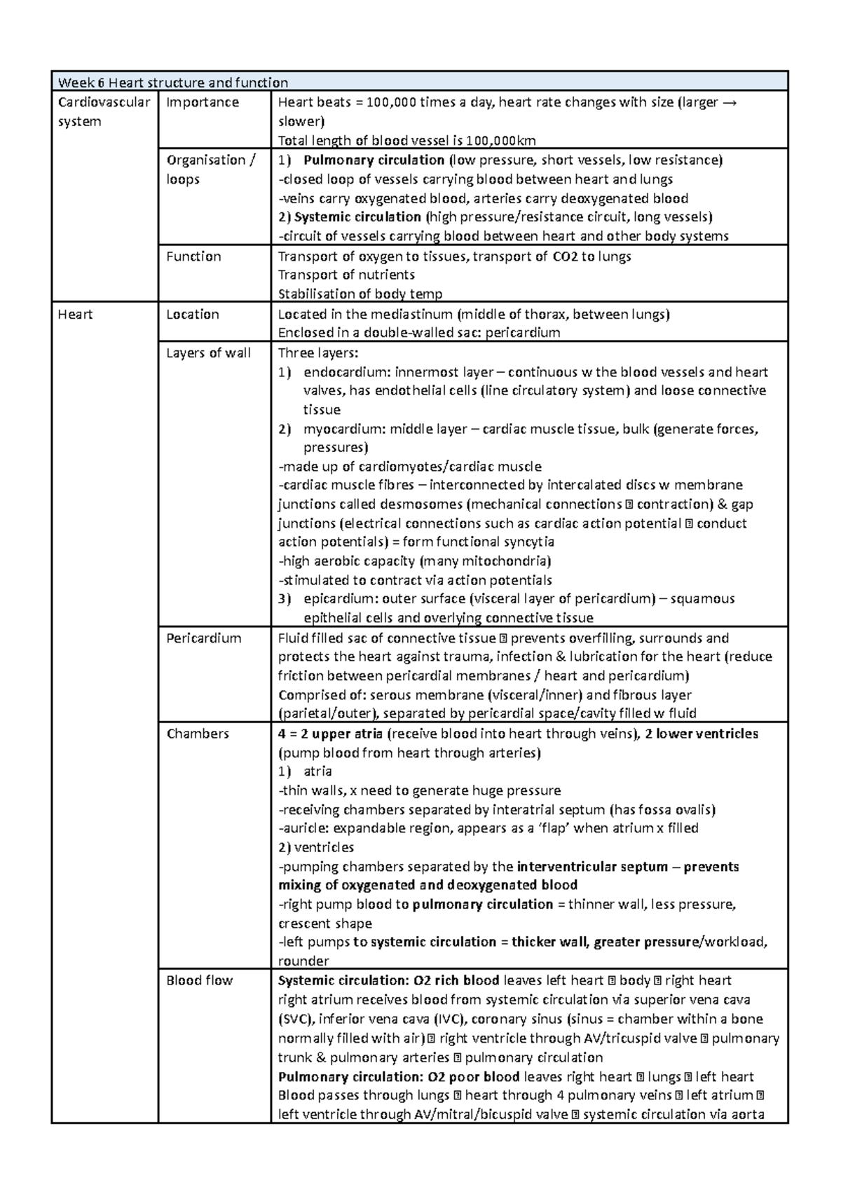 MMED1005 revision - Week 6 Heart structure and function Cardiovascular ...