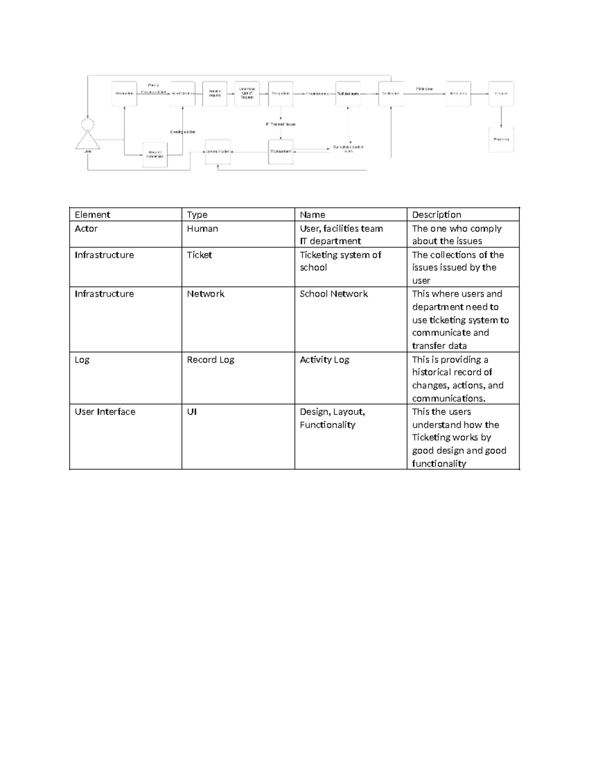 Syscon 1 - qwe - Element Type Name Description Actor Human User ...