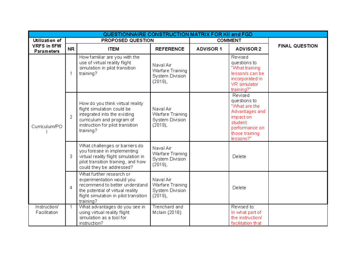 Questionnaire Construction Matrix FOR Survey, KII and FGD - QUESTIONNAIRE CONSTRUCTION MATRIX ...