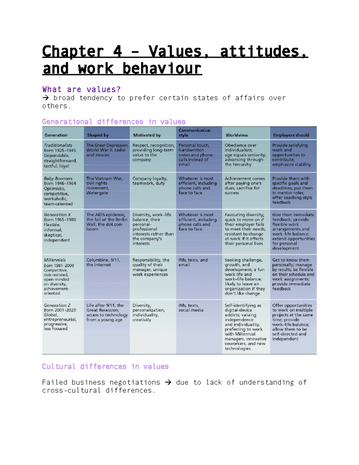 Chapter 4 - attitudes, values, work behaviour - Chapter 4 – Values ...