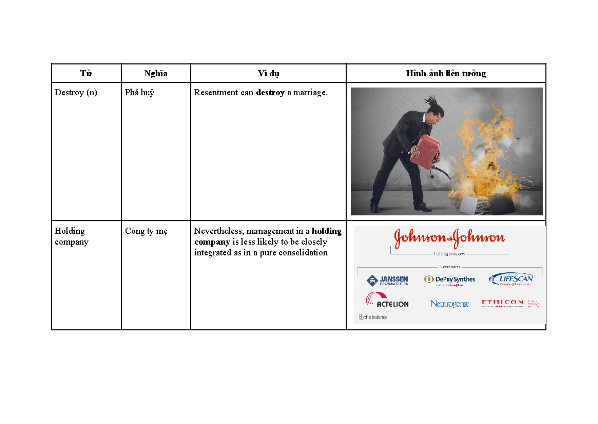 Day 2- Unit 2 - bcd - Marketing - Từ Nghĩa Ví dụ Hình ảnh liên tưởng Destroy (n) Phá huỷ ...