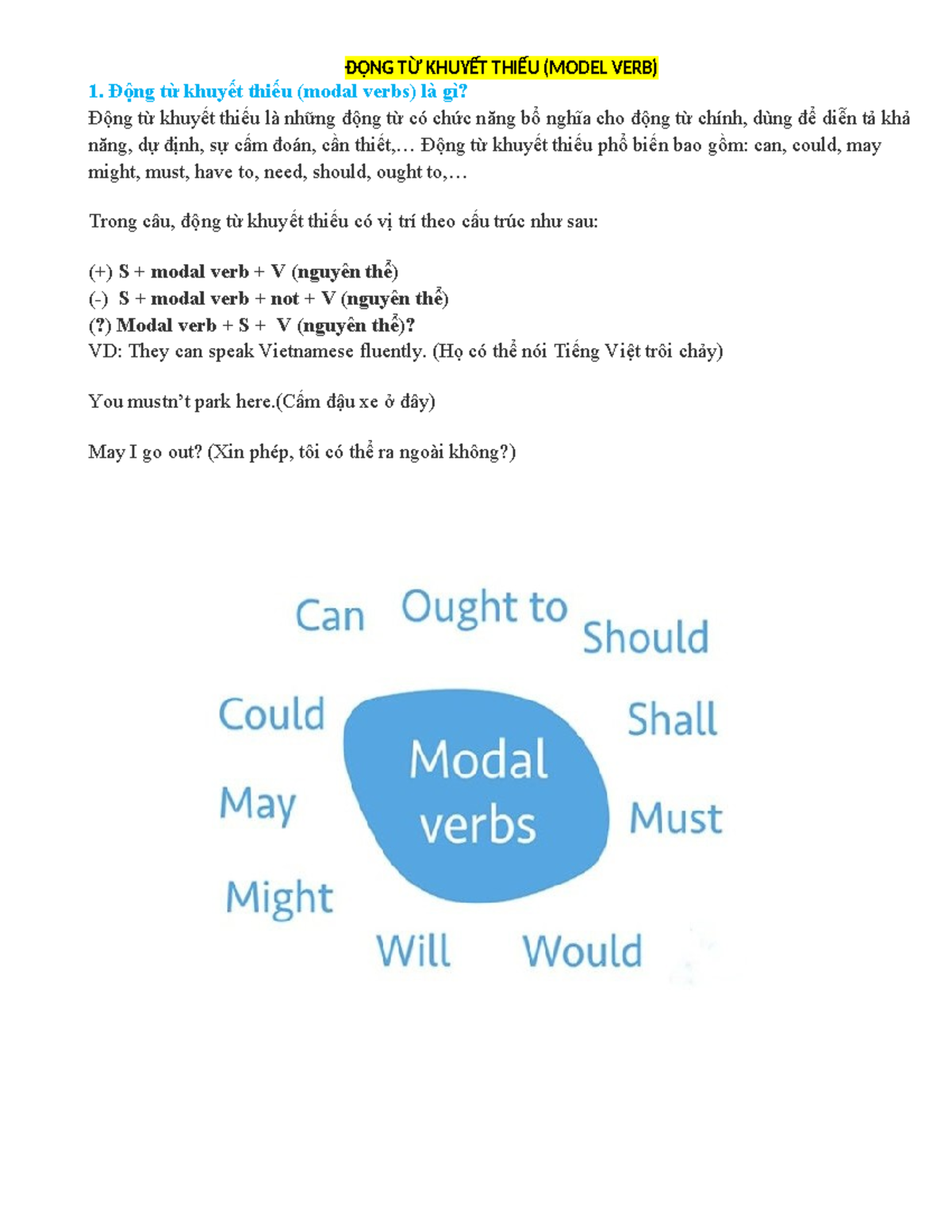 Model Verbs Động từ khuyết thiếu - 1. Động từ khuyết thiếu (modal verbs) là gì? Động từ khuyết ...