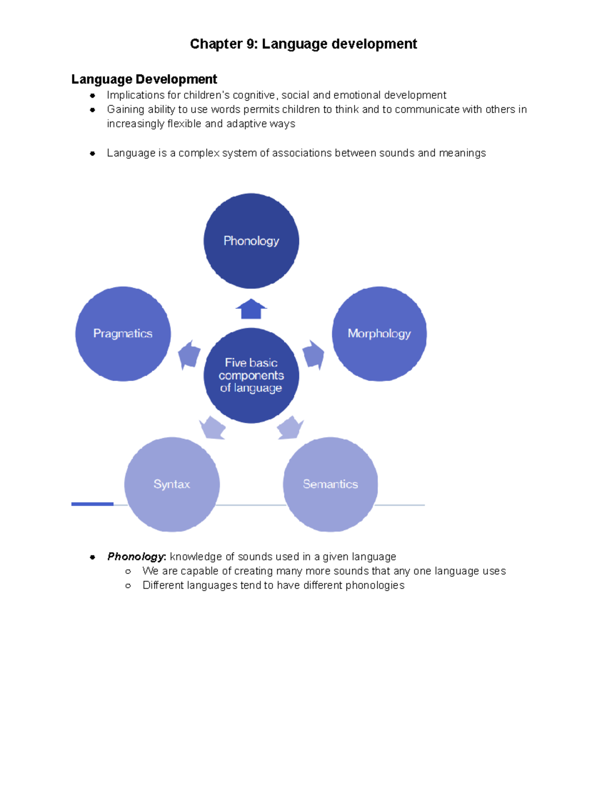 Chapter 9 Language development - Chapter 9: Language development ...