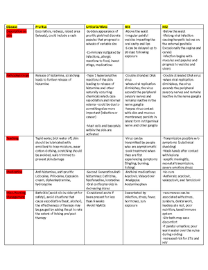 Patho exam review 4 - exam - Patho review in class What are the main ...