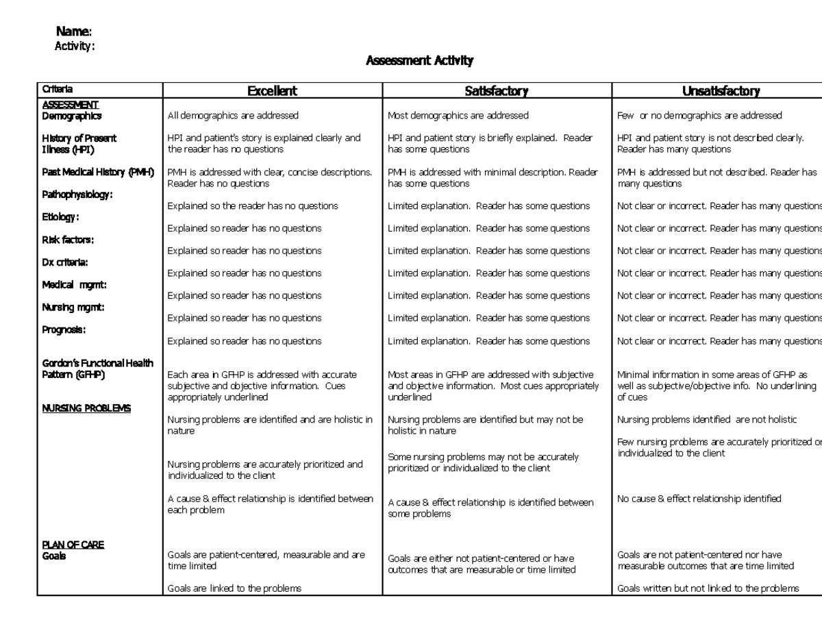 Clinical Assessment Activity Rubric - Name: Activity: Assessment ...