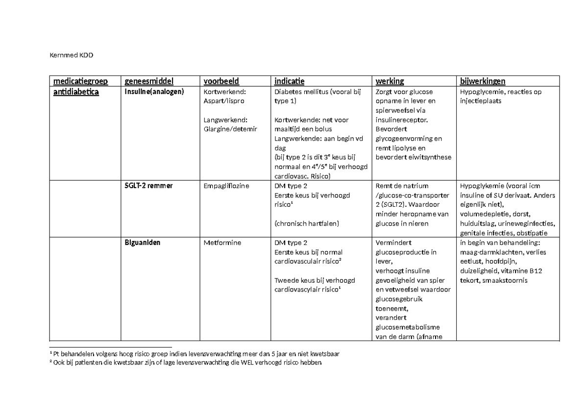 Kernmedicatielijst KDD - Kernmed KDD medicatiegroep geneesmiddel voorbeeld indicatie werking ...