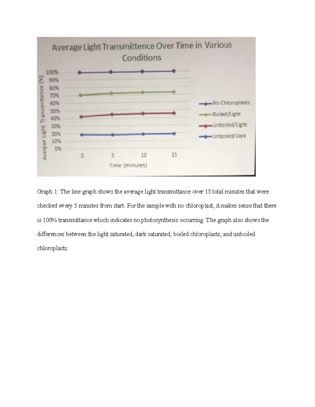 Photosynthesis Lab Graph at Ethel Andrea blog