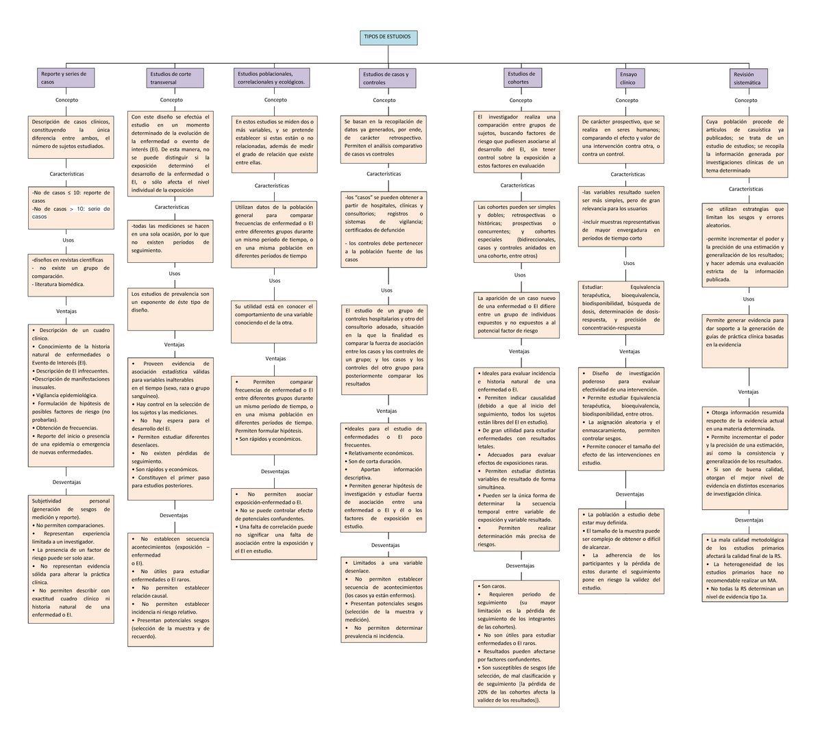 Mapa conceptual estudios - TIPOS DE ESTUDIOS Reporte y series de casos Descripción de casos ...