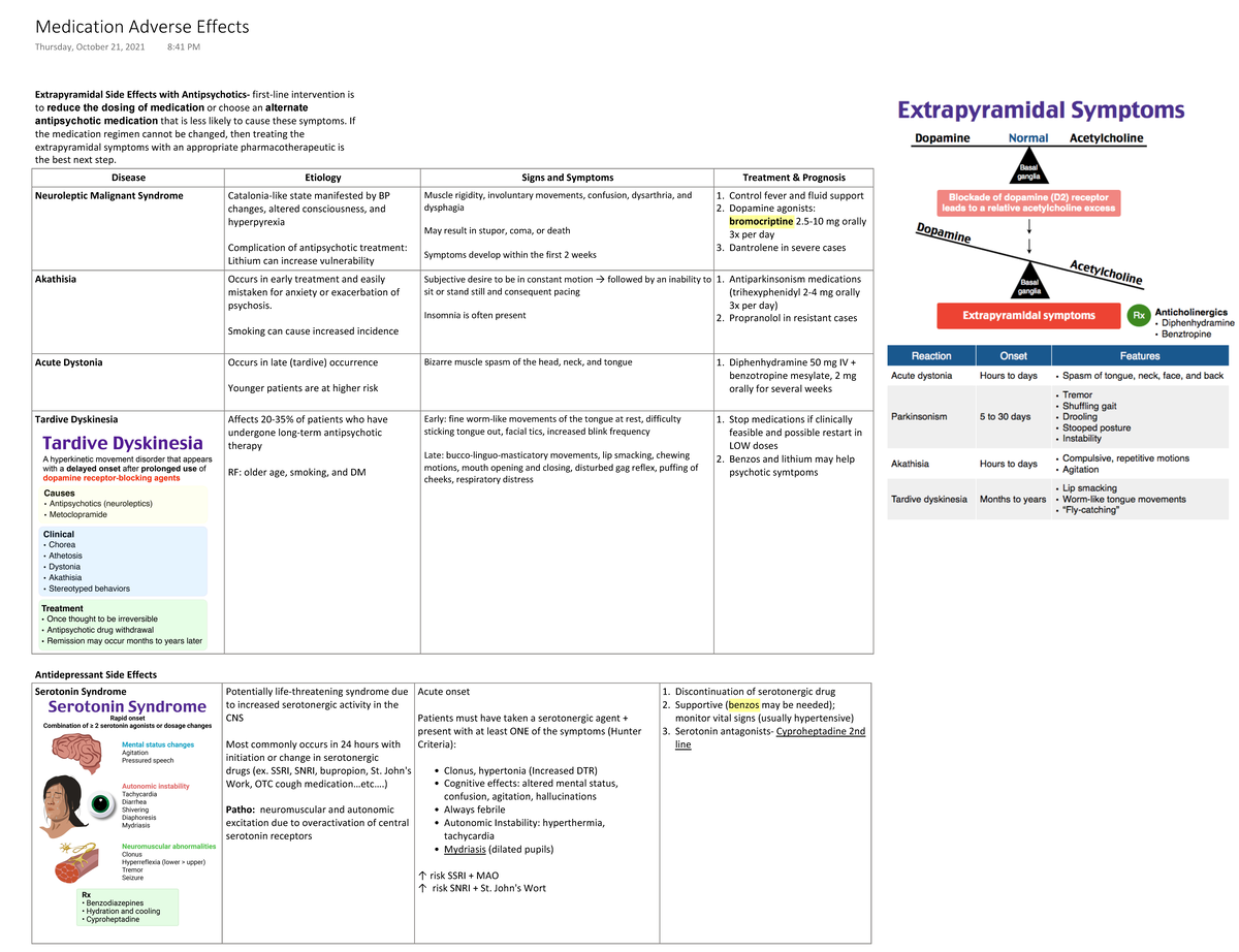 Extrapyramidal Symptoms Chart