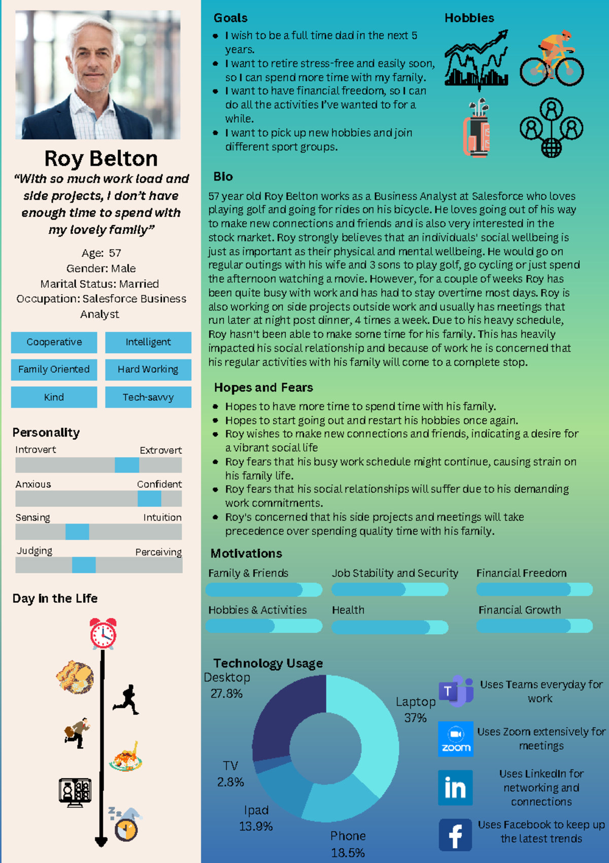 Persona - Cooperative Intelligent Family Oriented Kind Hard Working ...