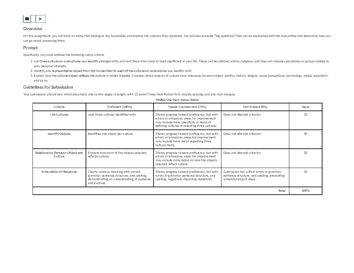 Module One Short Answer Guidelines and Rubric - HUM-100-H7799 ...