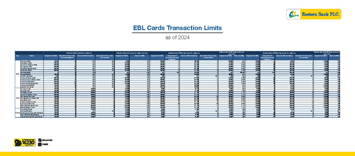 EBL Cards Transaction Limits-20 23 - 09612316230 EBL Cards Transaction ...