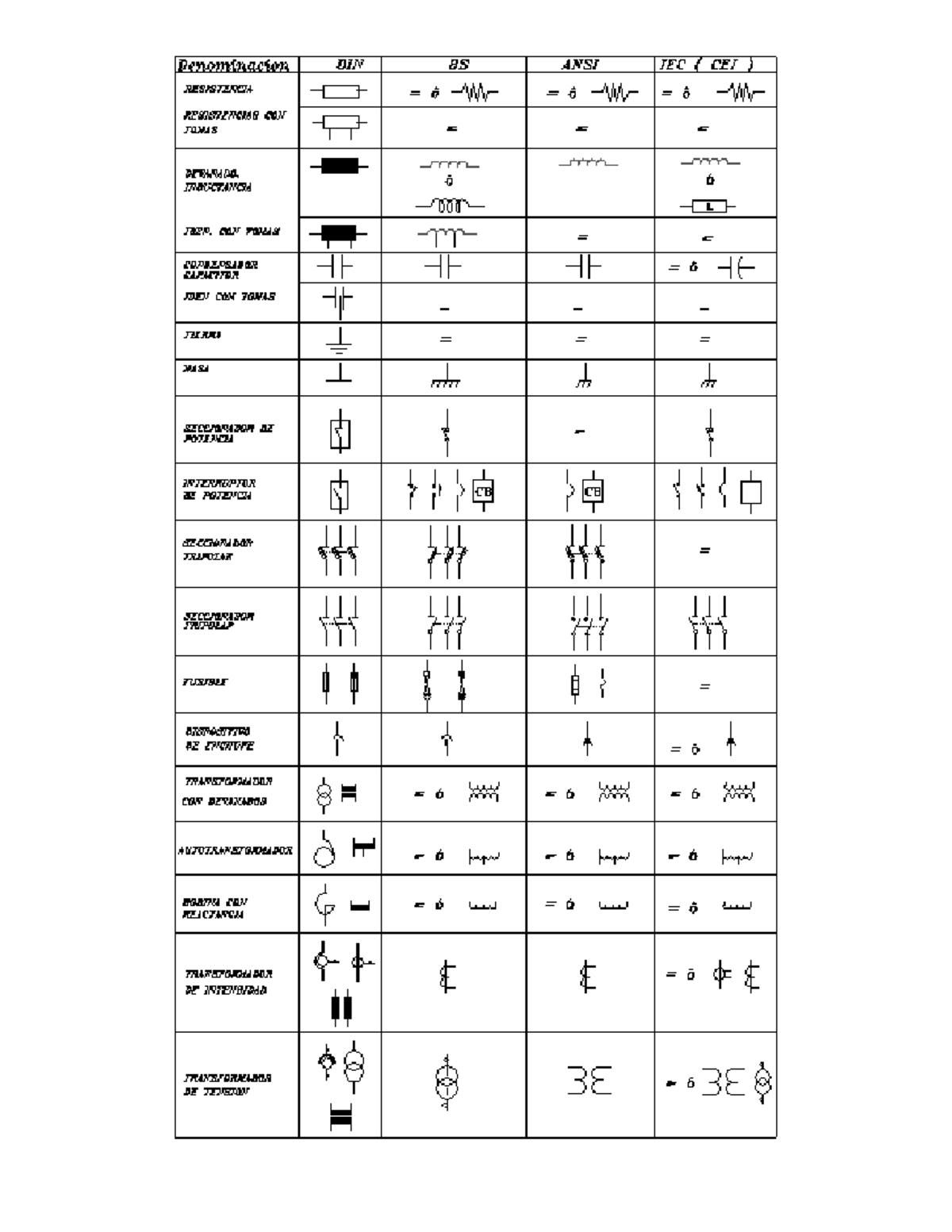 356636718 Simbologia Electrica ANSI IEC DIN - Certificado de ...