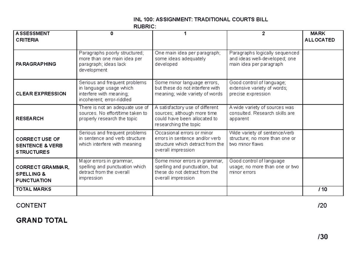 Traditional Courts Bill - Rubric - INL 100: ASSIGNMENT: TRADITIONAL ...