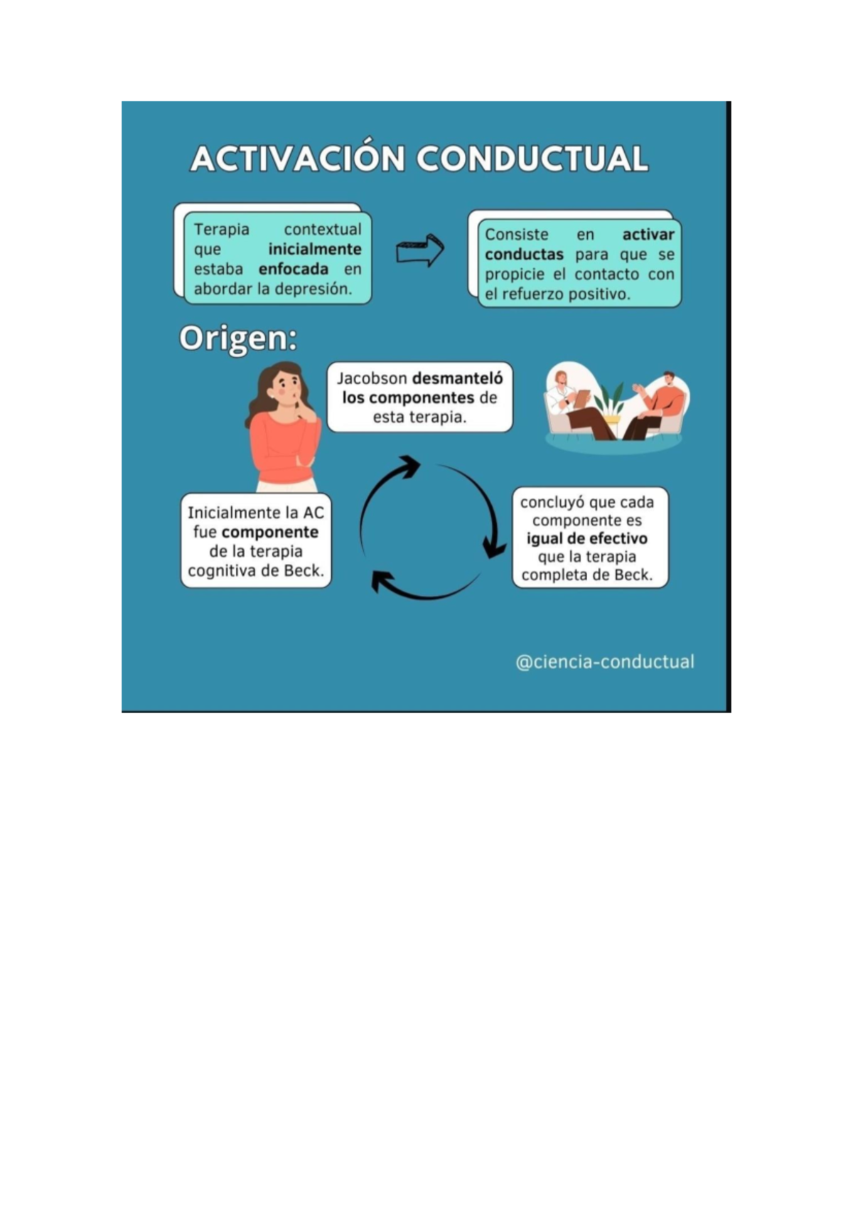 Principios DE LA Activación Conductual - ACTIVACIÓN CONDUCTUAL Terapia ...