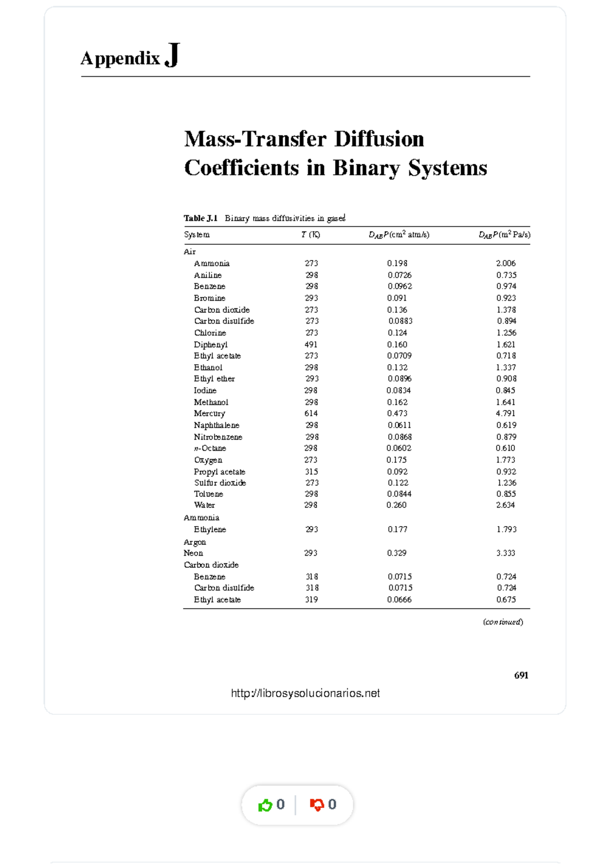 Apendices-j-y-k-welty-5ta-ed compress - Appendix J Mass-Transfer ...