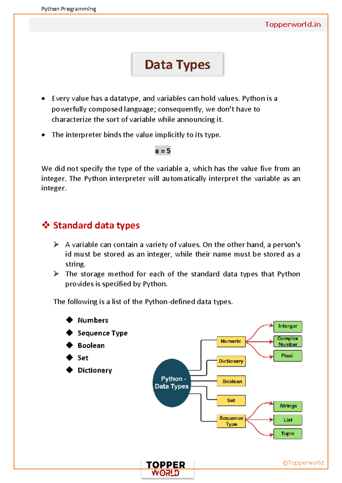 Data Types in python - Topperworld • Every value has a datatype, and variables can hold values ...