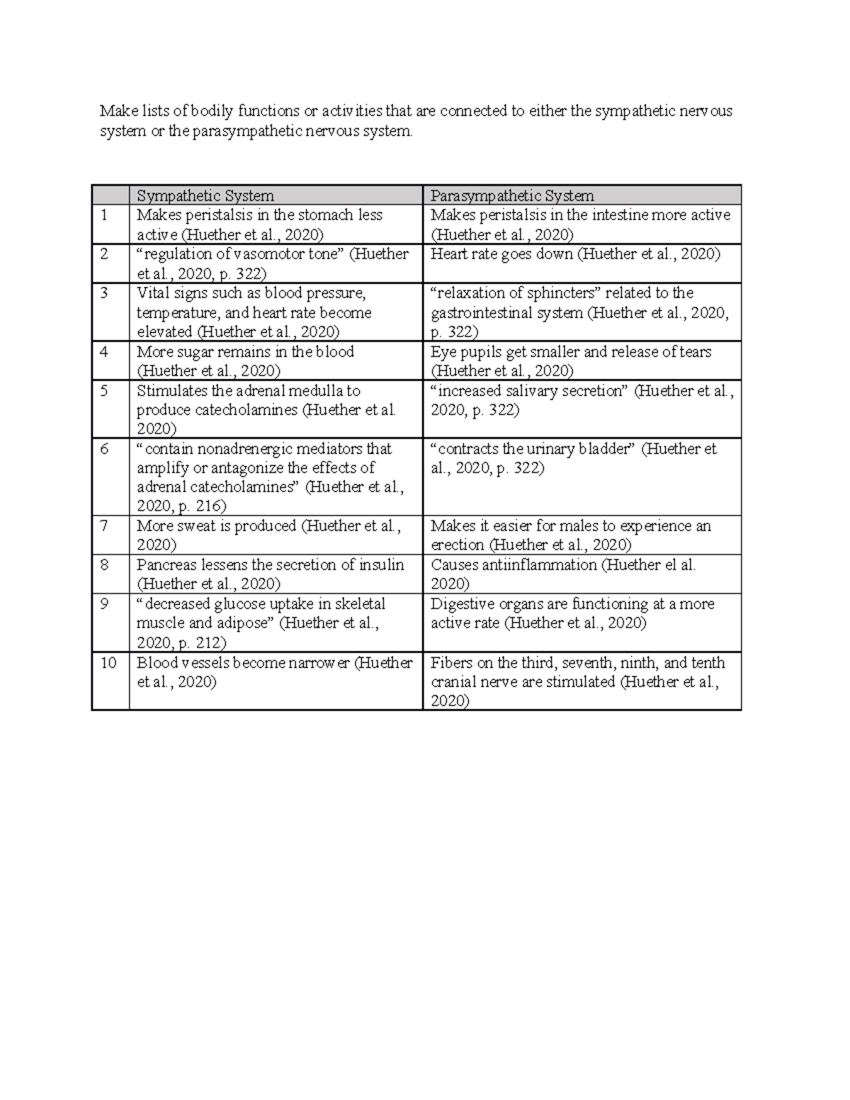 SNS and PSNS activity - Make lists of bodily functions or activities ...