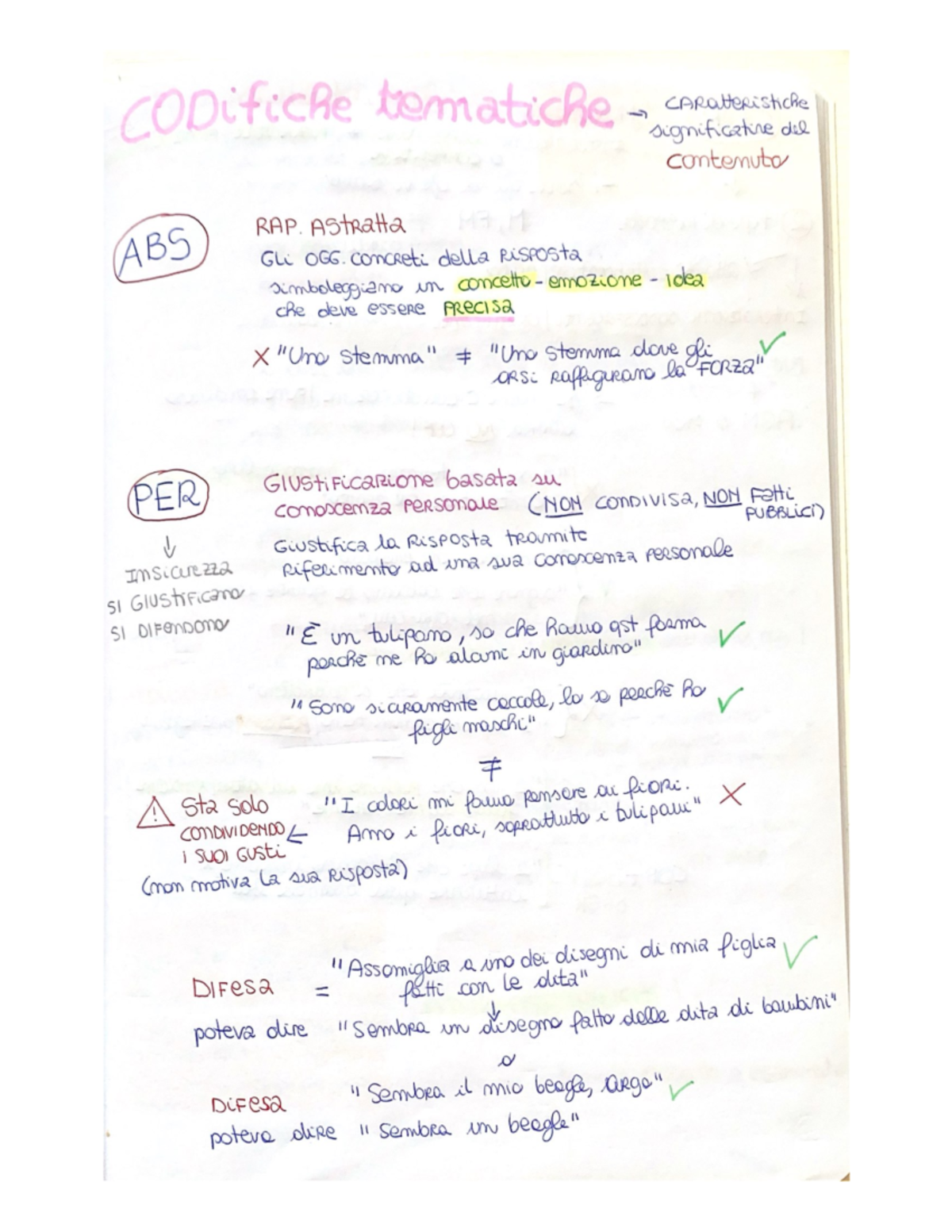 Codifiche Tematiche - CODifiche tematiche CARatteRistiche significative del contenuto RAP ...