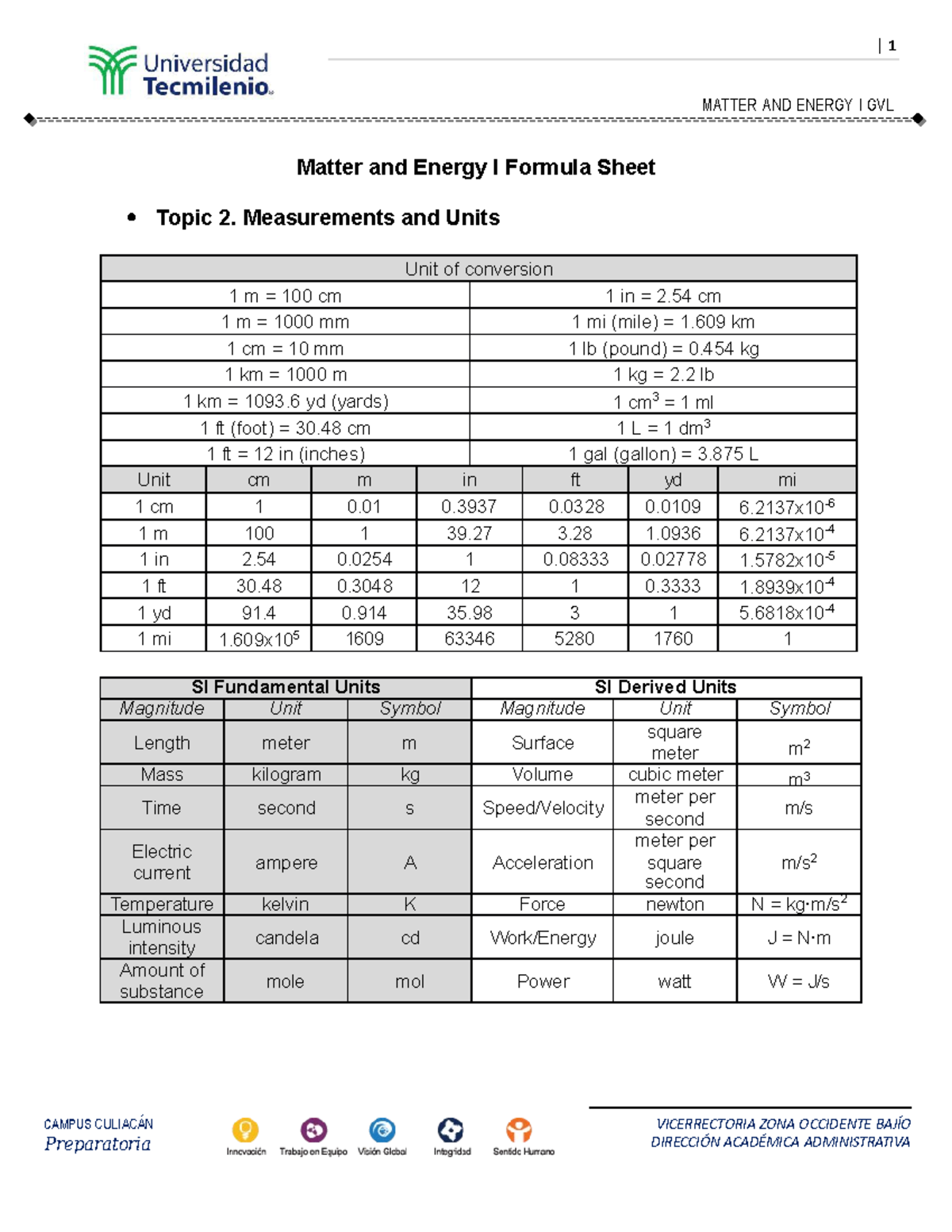 ME 1 Formula sheet EM 2022 - | 1 MATTER AND ENERGY I GVL CAMPUS ...