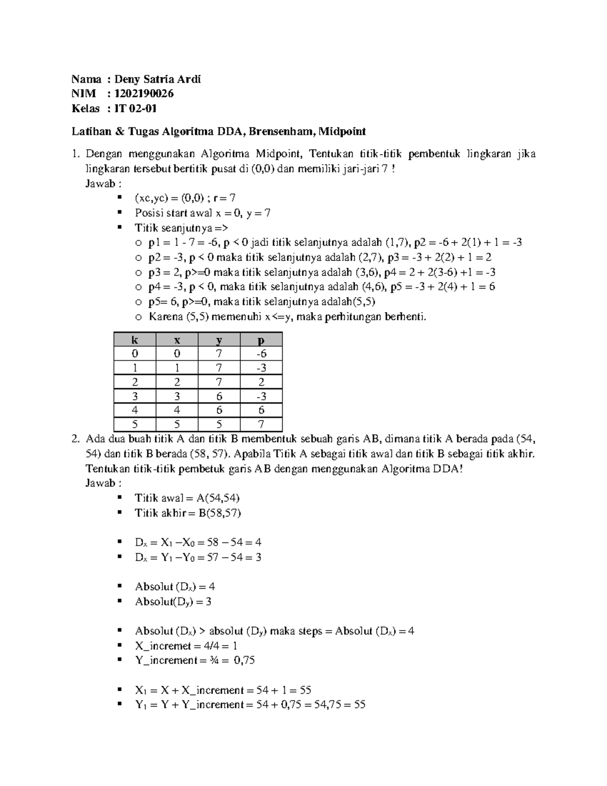 1202190026 Deny Satria Ardi IT02-01 Tugas 3 - Nama : Deny Satria Ardi NIM : 1202190026 Kelas ...