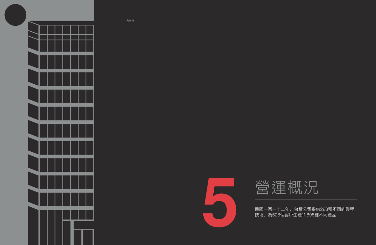 2023 tsmc ar c ch5营运概况 - 2023 tsmc ar c ch5营运概况 - Fab 15 民國一百一十二年，台積公司 ...