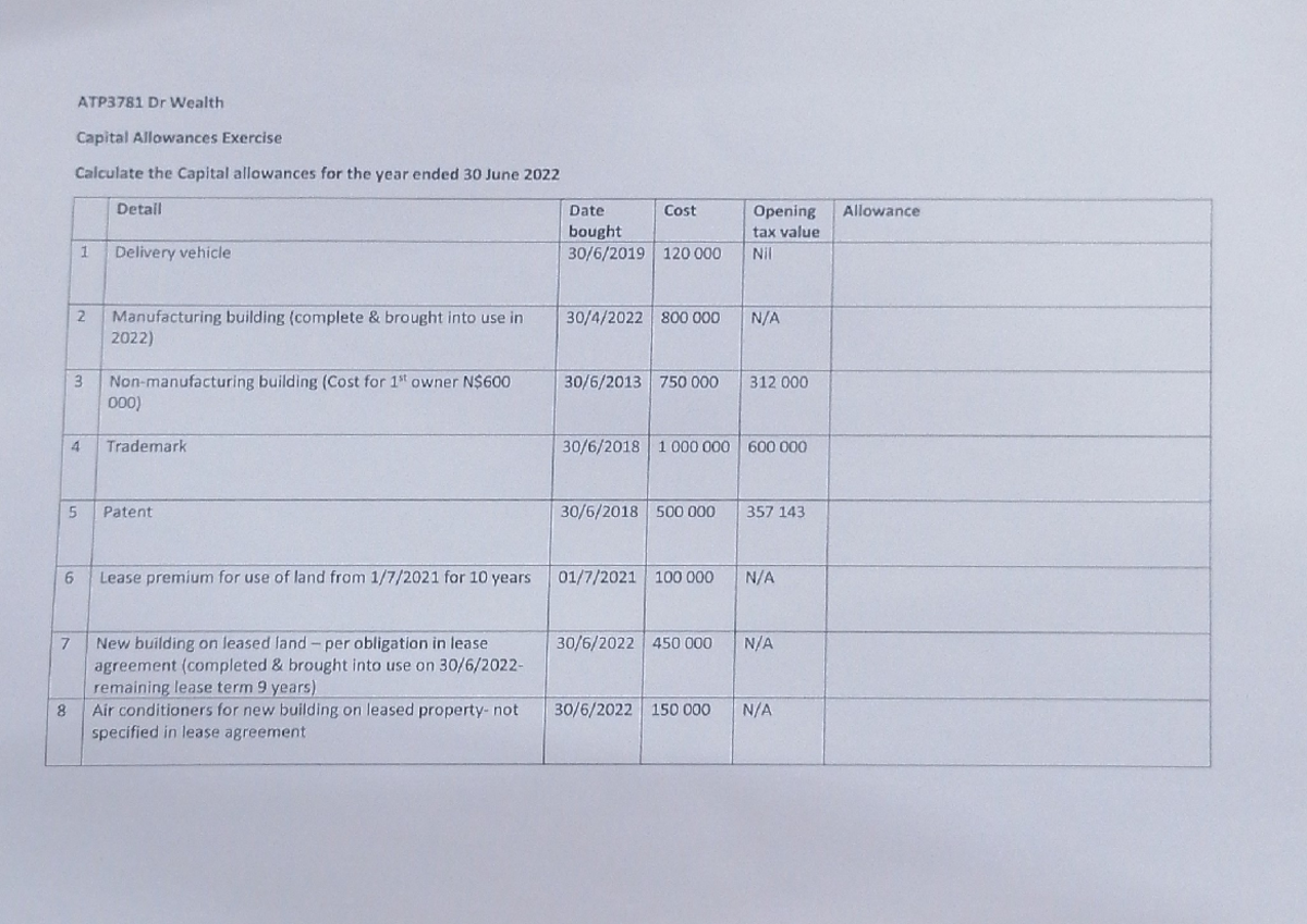 Capital Allowance exercise - Bachelors of Accounting - Studocu