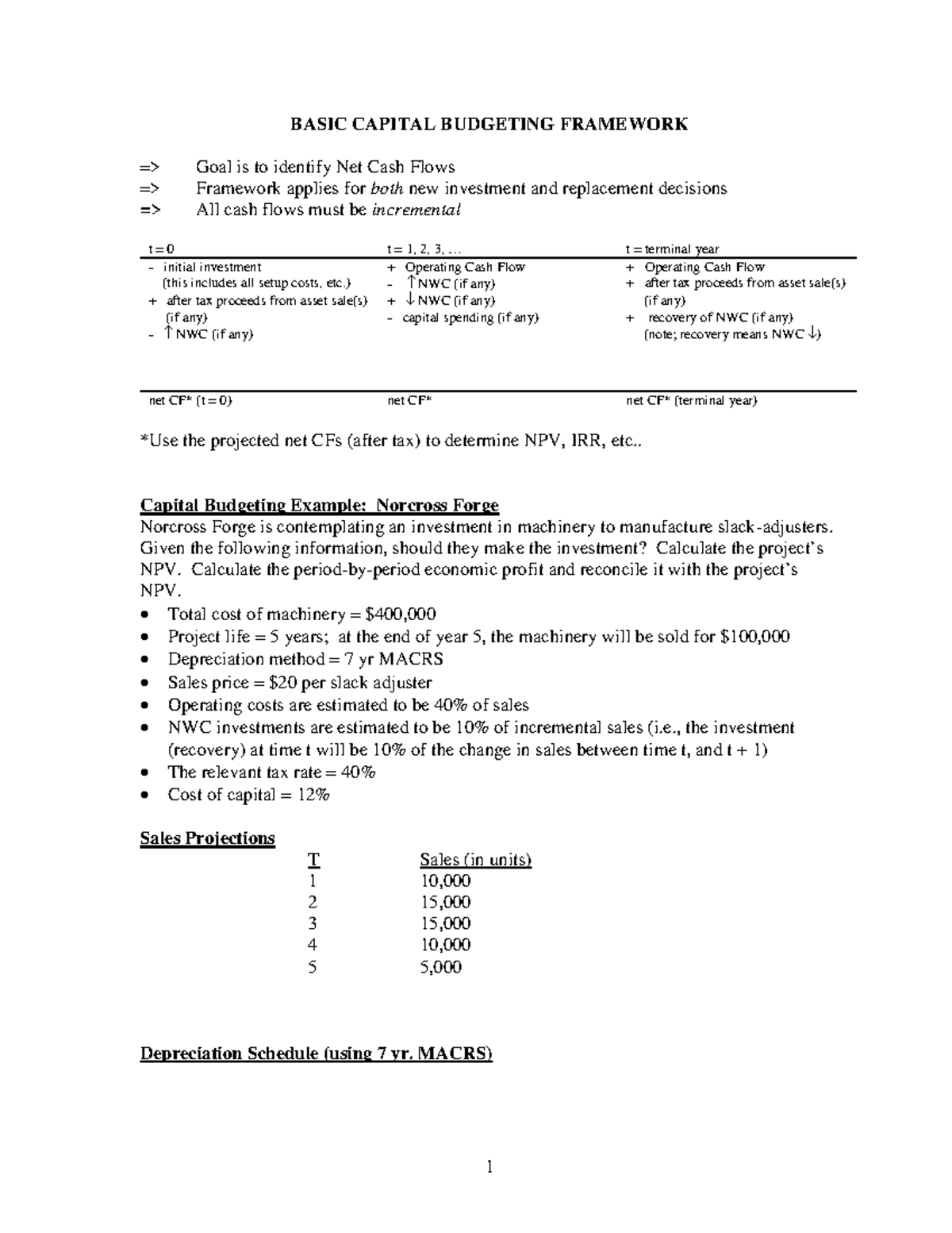 Basic Capital Budgeting Framework - BASIC CAPITAL BUDGETING FRAMEWORK ...