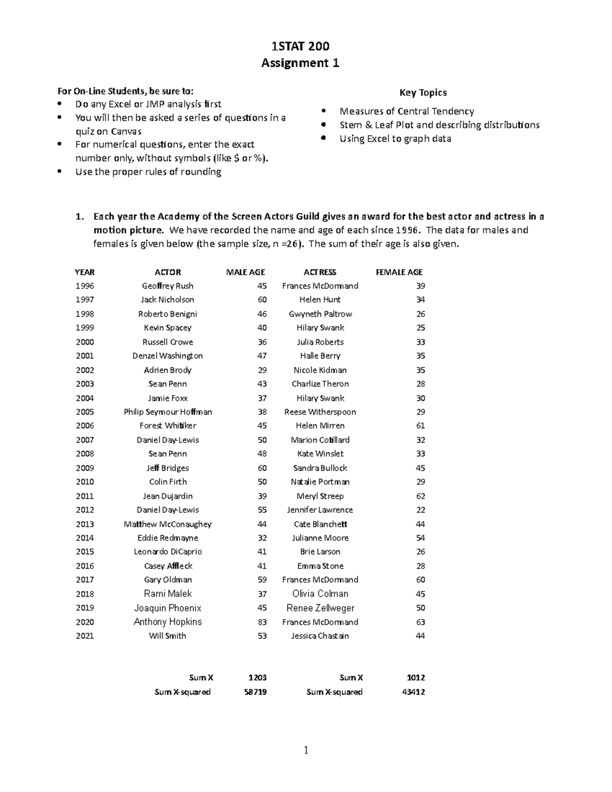 STAT 200 ASS1 2022 - assignment 1 - 1 STAT 200 Assignment 1 For On-Line Students, be sure to: Do ...