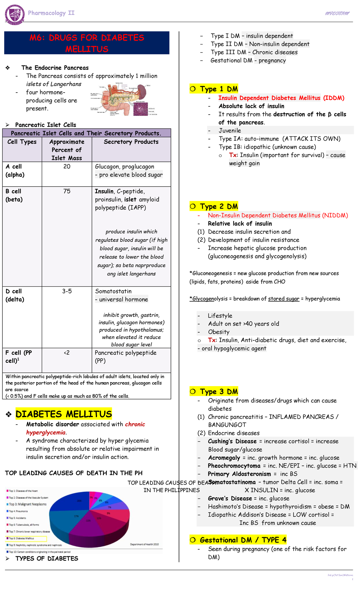 6 - ZXZXZ - 3rd yr|1st Sem|Midterms M6: DRUGS FOR DIABETES MELLITUS The ...