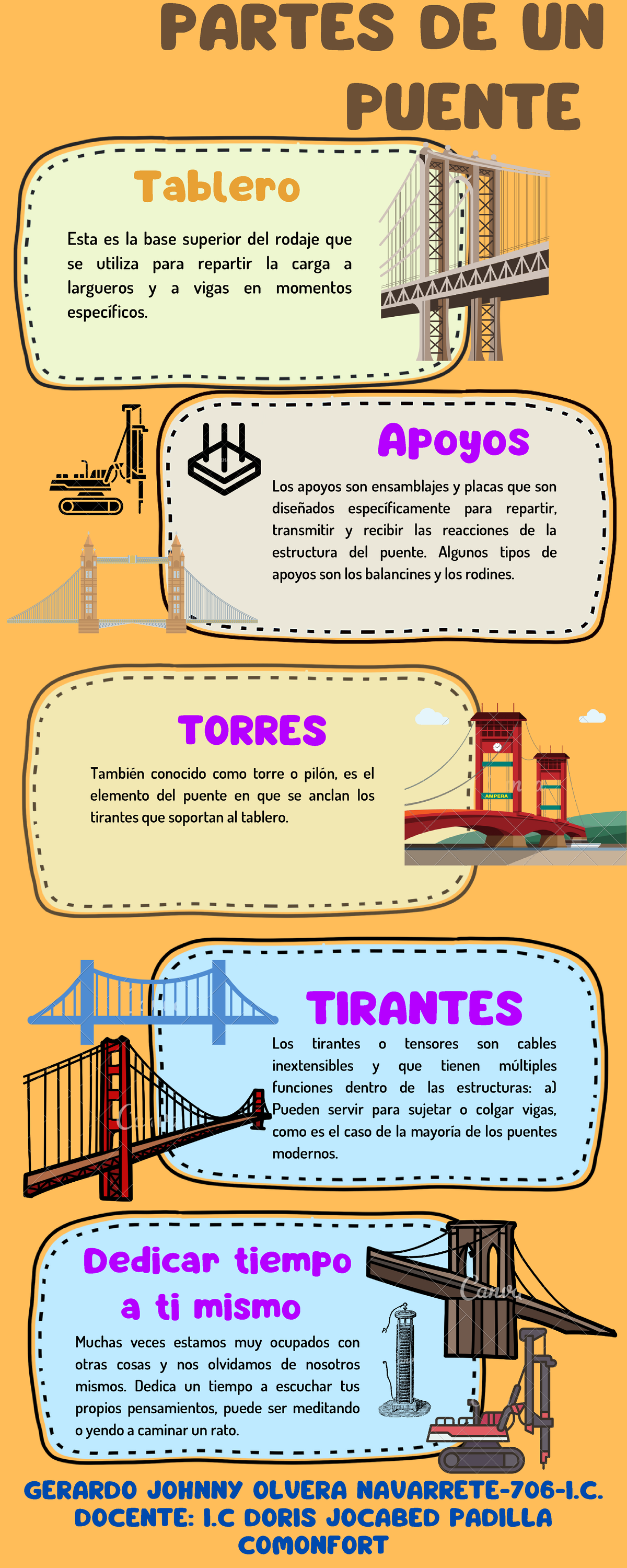 Partes DE UN Puente - fomenta la lectura - PARTES DE UN PUENTE Tablero ...