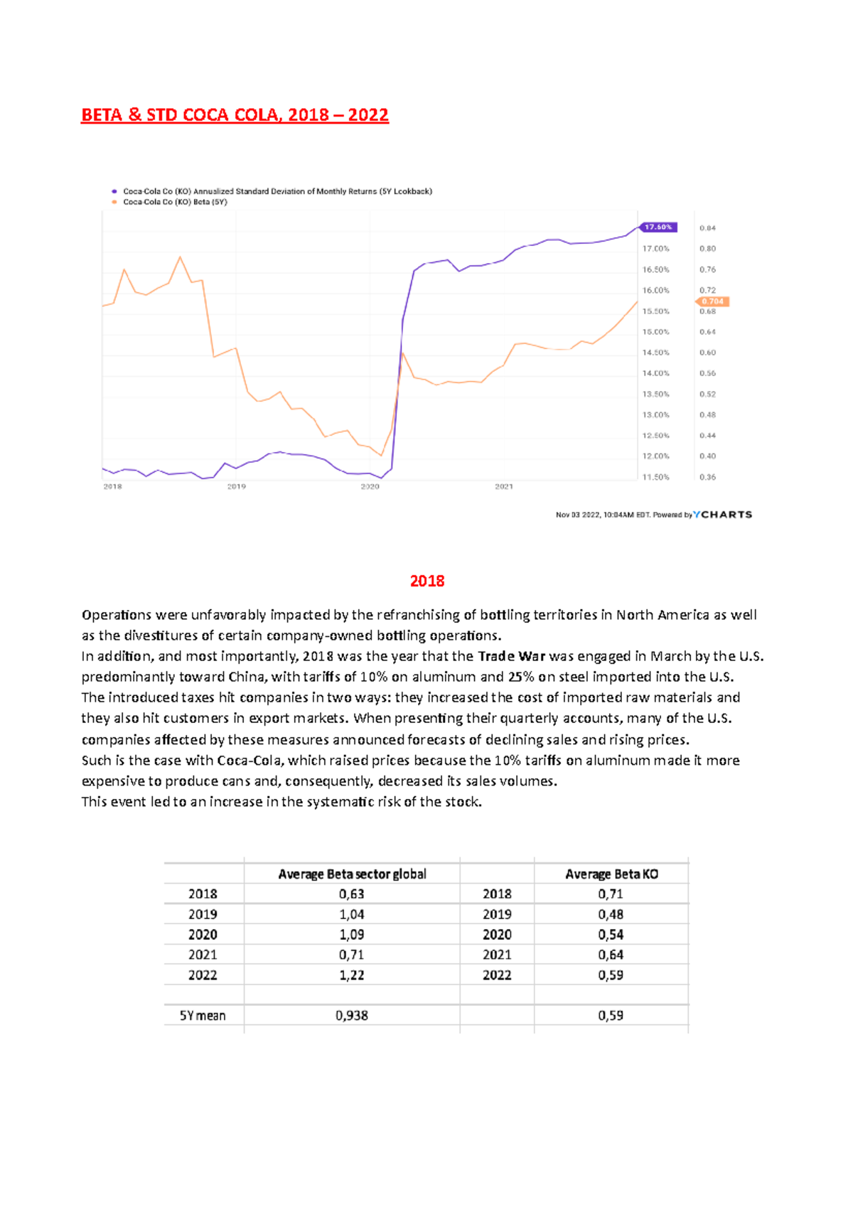 Coca Cola - Assigment 1 - Beta Analysis - BETA & STD COCA COLA, 2018 ...