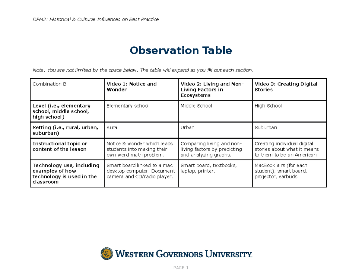 Observation Table - EDUC D097 - WGU - Studocu