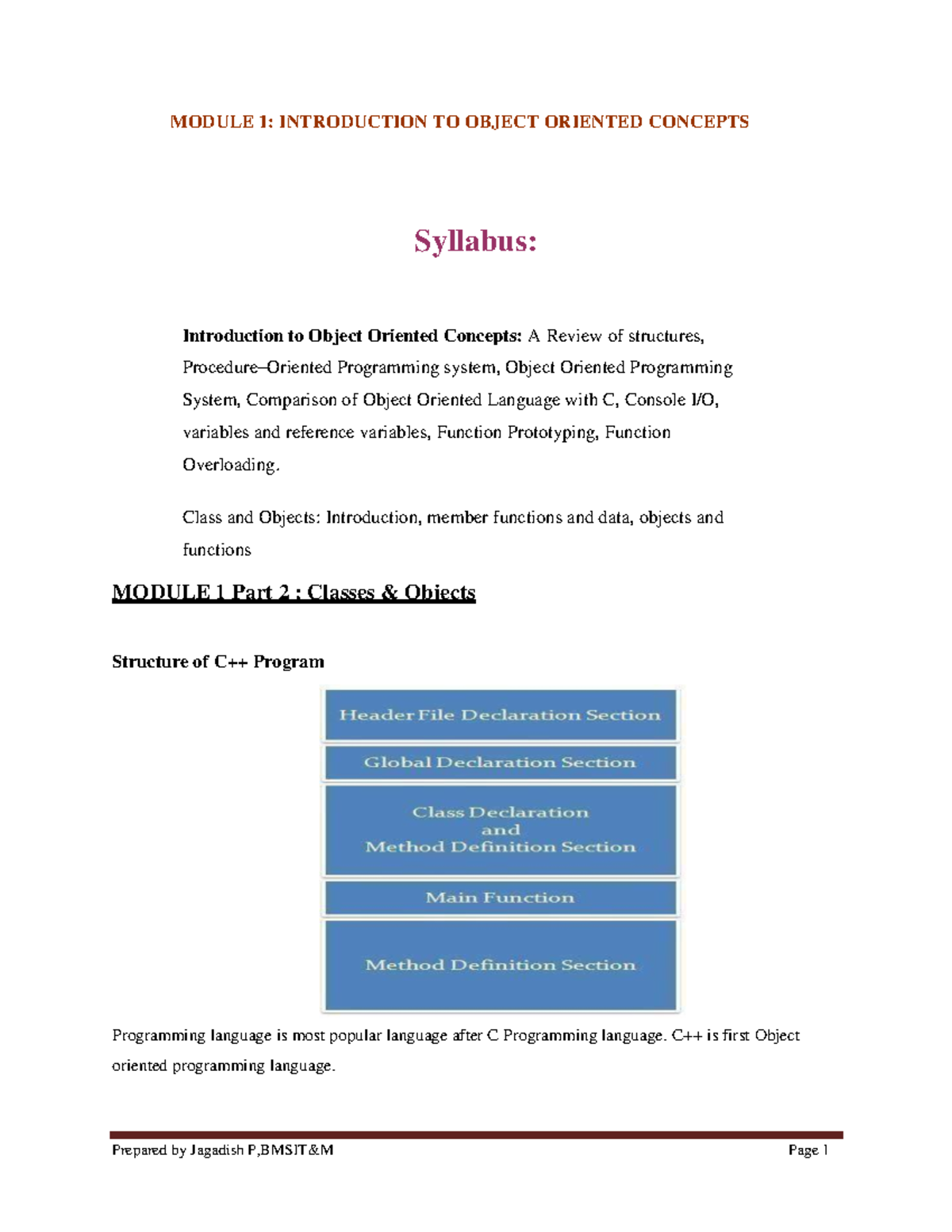 Ooc module 1 part 2 - Prepared by Jagadish P,BMSIT&M Page 1 MODULE 1: INTRODUCTION TO OBJECT ...