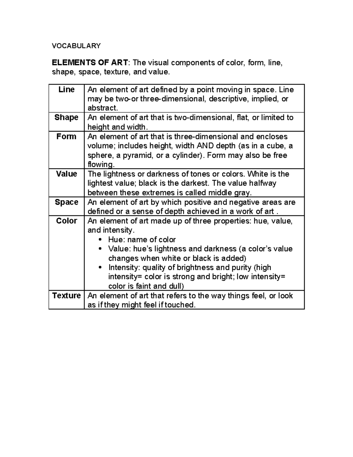 Principles and Elements - VOCABULARY ELEMENTS OF ART: The visual ...