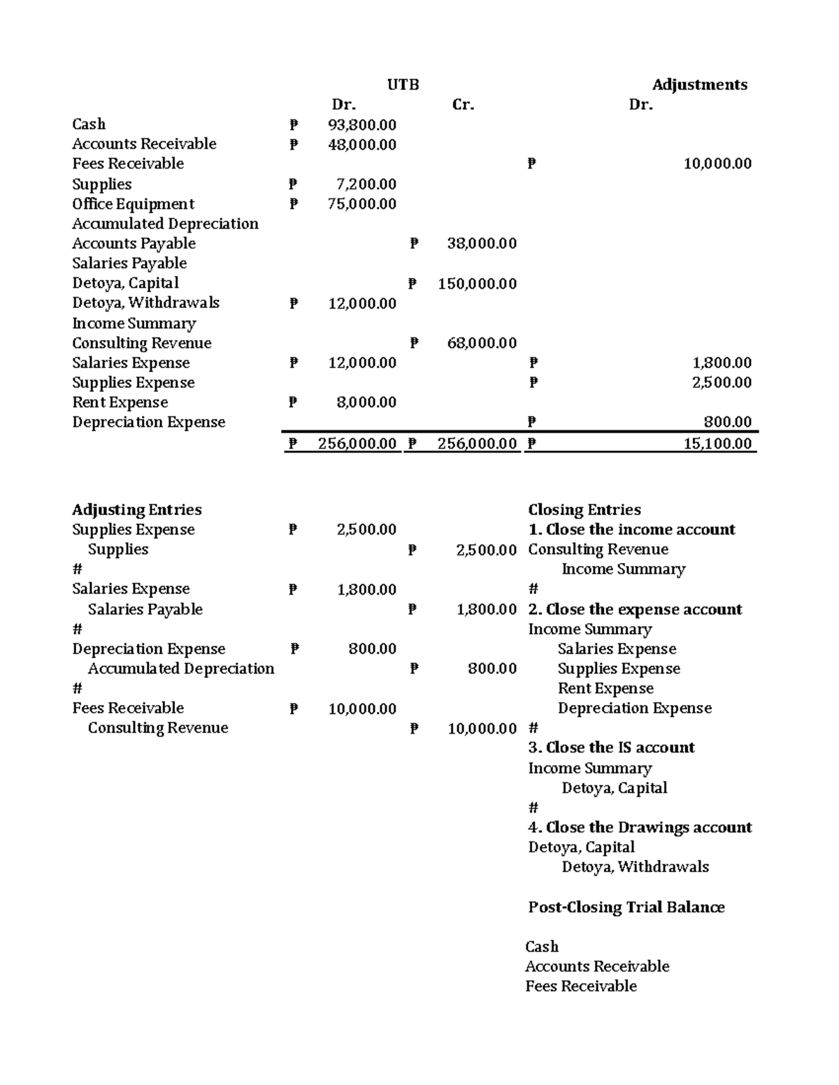 Chapter-6-Practice Oroblem - UTB Adjustments Dr. Cr. Dr. Cash ₱ 93,800 ...