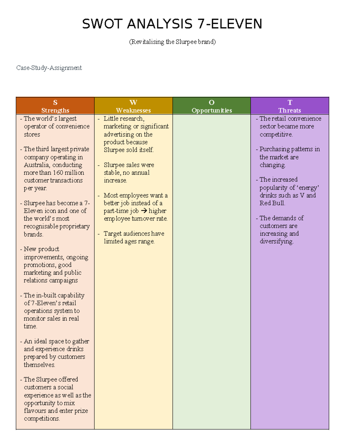 SWOT- Analysis - SWOT ANALYSIS 7-ELEVEN (Revitalising the Slurpee brand ...