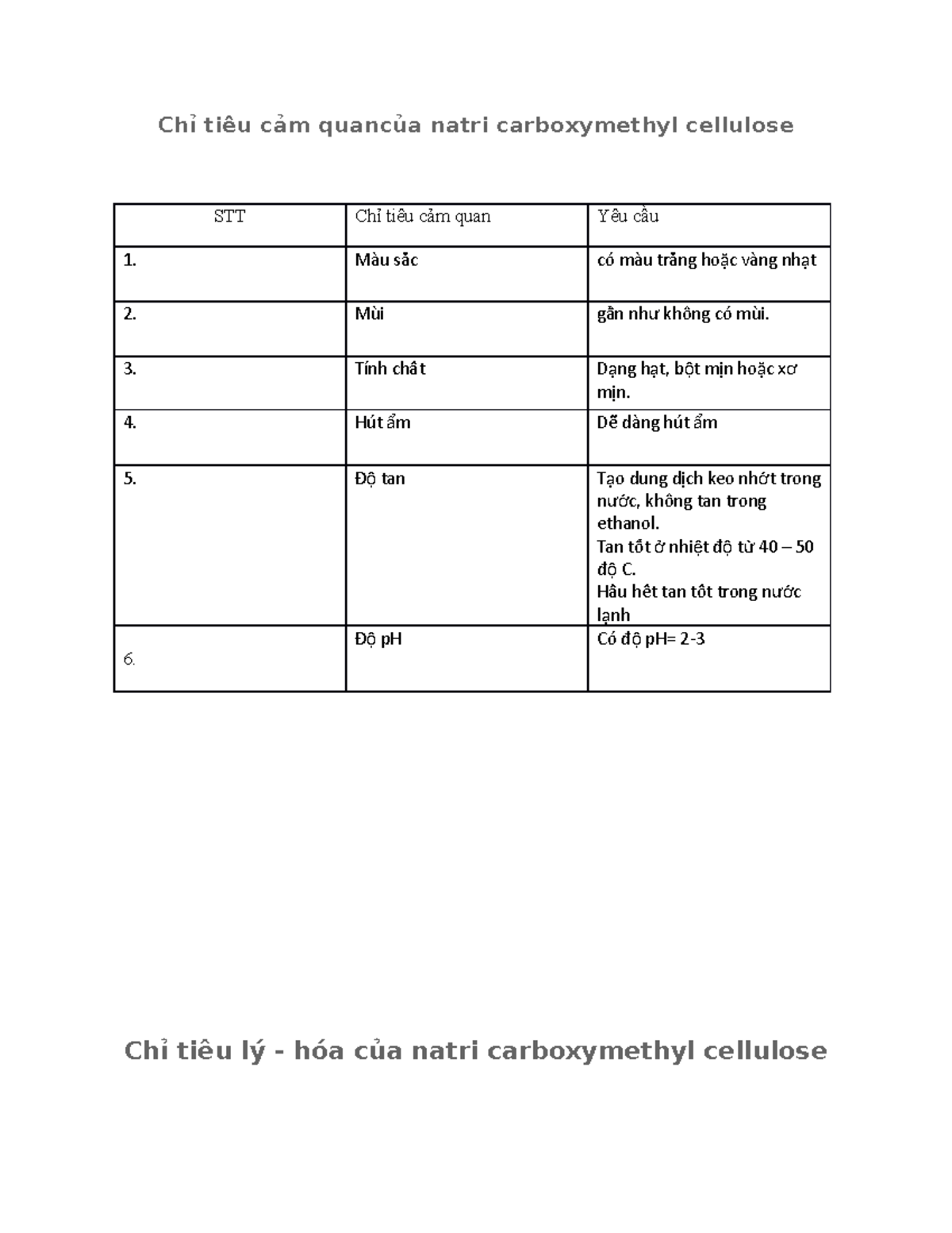 Chỉ tiêu cảm quancủa natri carboxymethyl celluloseqử - Chỉ tiêu cảm ...