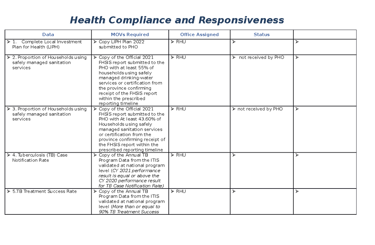 4. Health Responsiveness - Health Compliance and Responsiveness Data ...