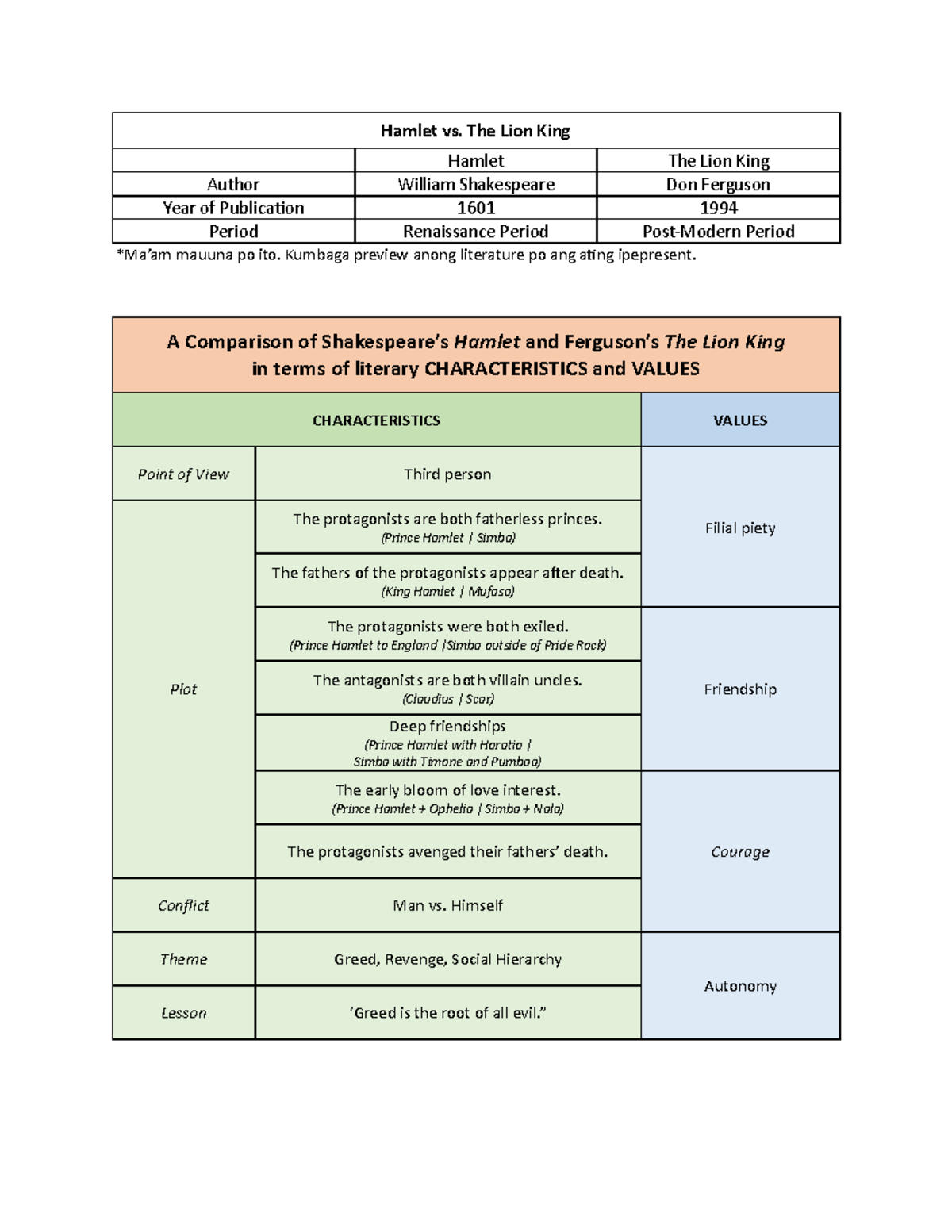 Hamlet Vs Lion King at Nicole Webber blog