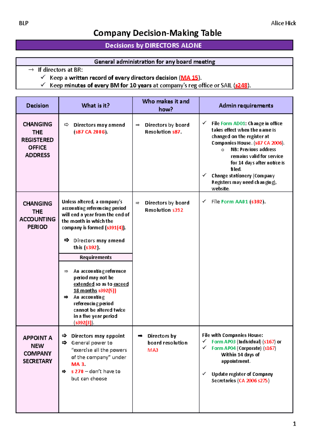 BLP Company Decisions Table - Company Decision-Making Table Decisions ...