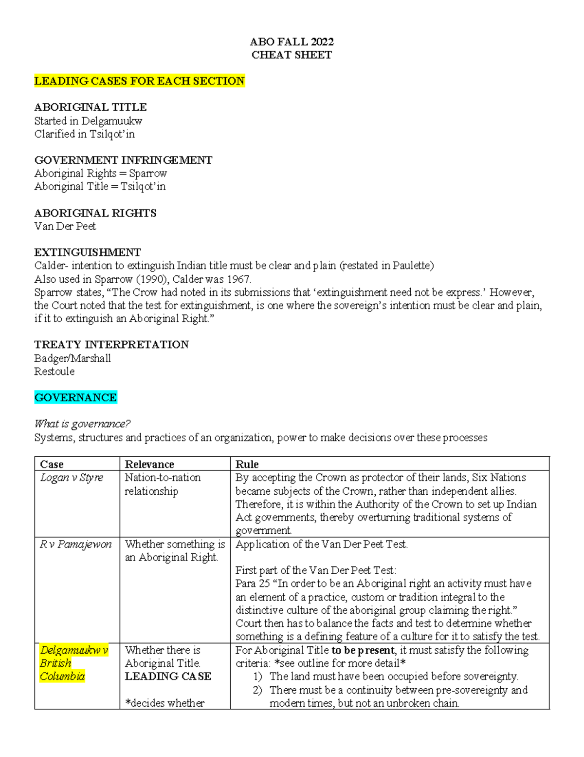 Abo Small review - ABO FALL 2022 CHEAT SHEET LEADING CASES FOR EACH ...