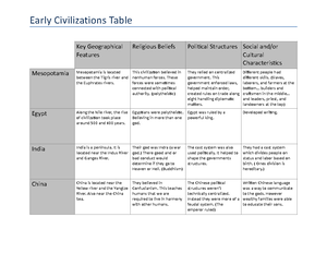 Task 1 (C121) Survey of United States RR - Task 1 - (C121) Survey of ...