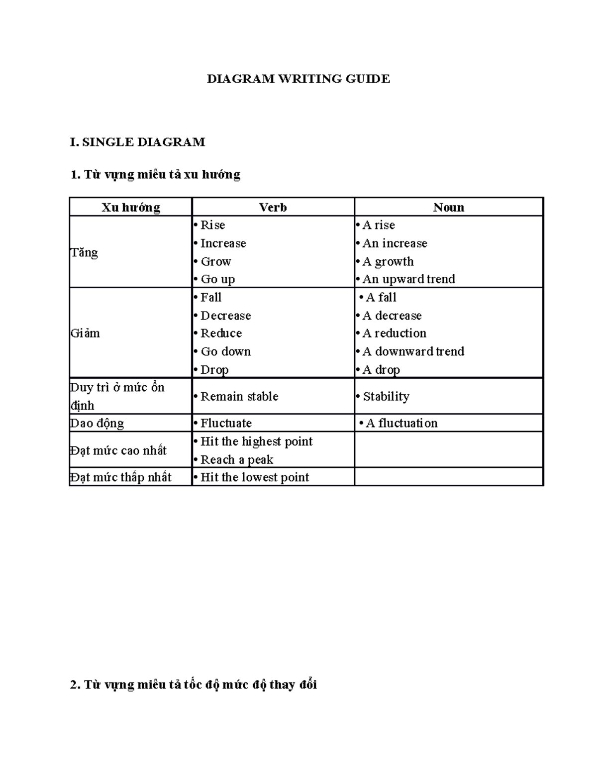 Diagram Writing Guide - DIAGRAM WRITING GUIDE I. SINGLE DIAGRAM Từ vựng ...