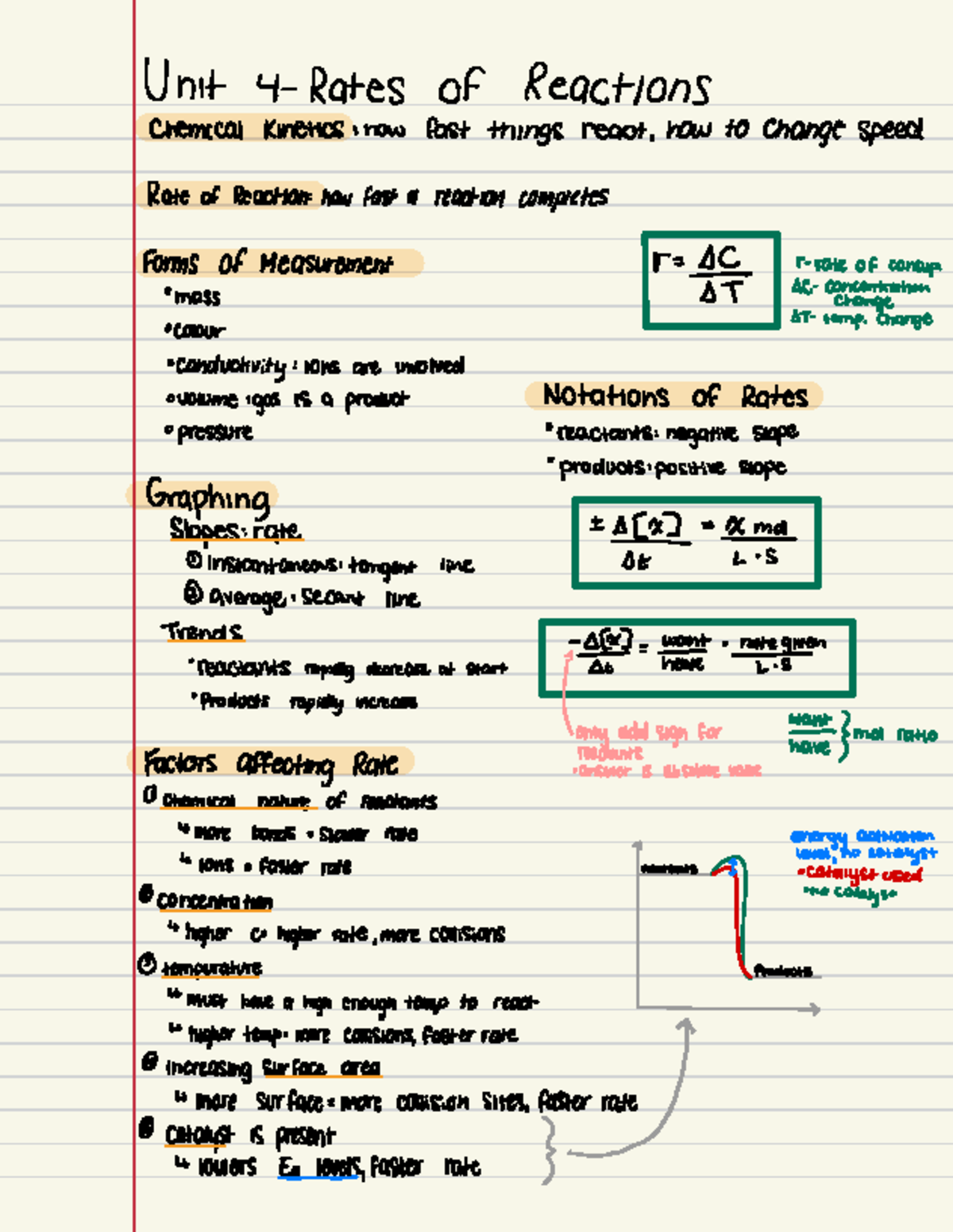 SCH4U Rates of reactions Unit - Unit 4-Rates of Reactions Chemical ...