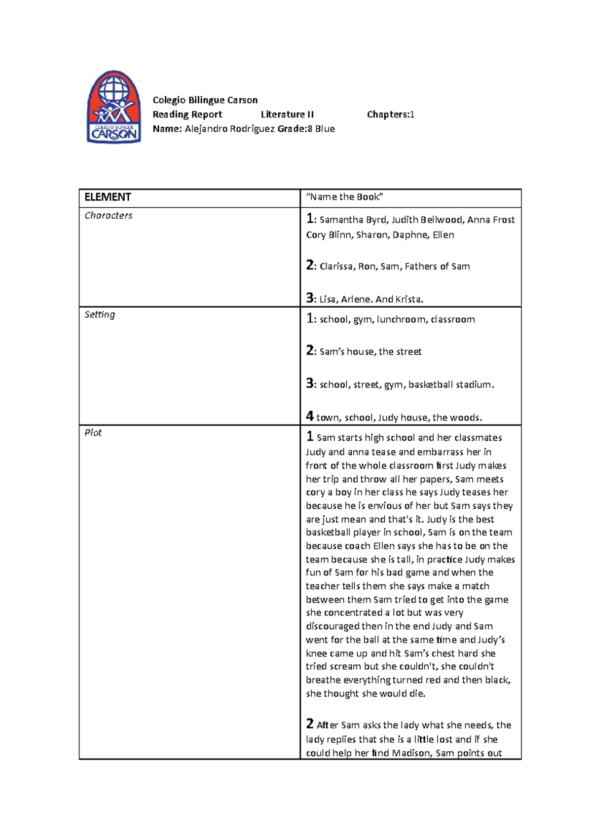 Reading Reports - si soyjhbjkbjhbhliub - Colegio Bilingue Carson ...